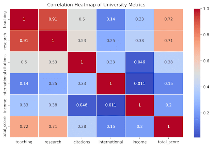 Clean and analyze your dataset using pandas, seaborn, and matplotlib by Tushar_patil98 | Fiverr