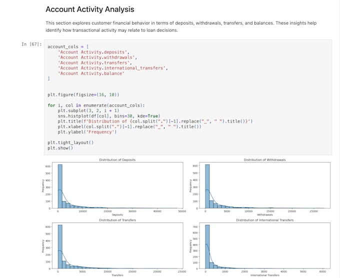 Analyze your data using sql, python, and tableau by Analyst_javier | Fiverr