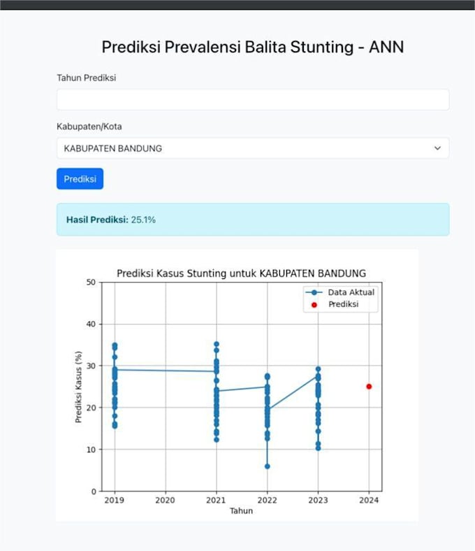 Build and train deep learning models using cnn, rnn, and ann by Hilmi ...