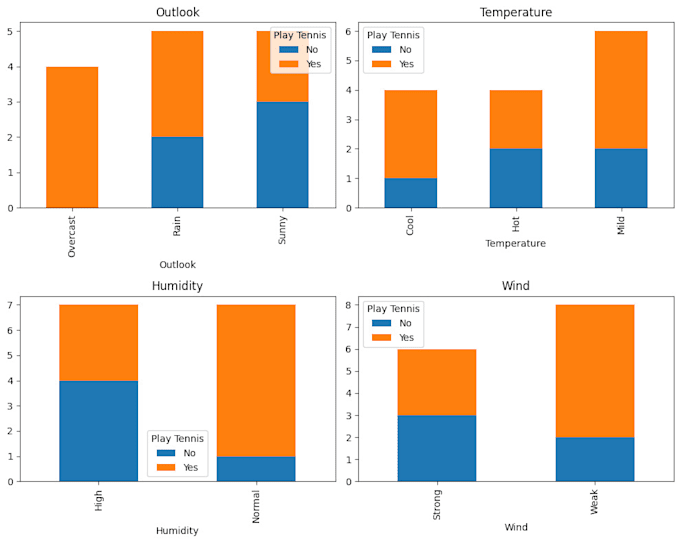 Design interactive power bi dashboards and perform data analysis by Zainabtarek | Fiverr
