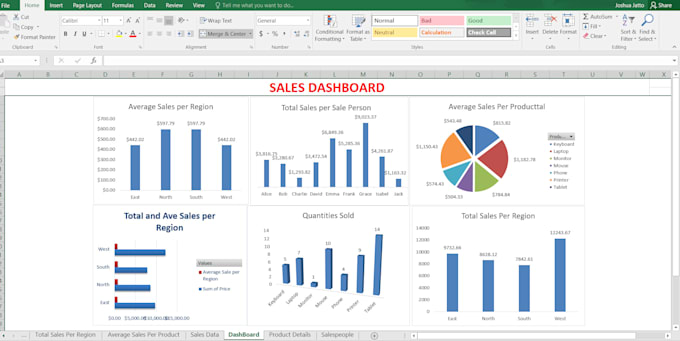 Perform data cleaning and visualization by Joshuajatto | Fiverr