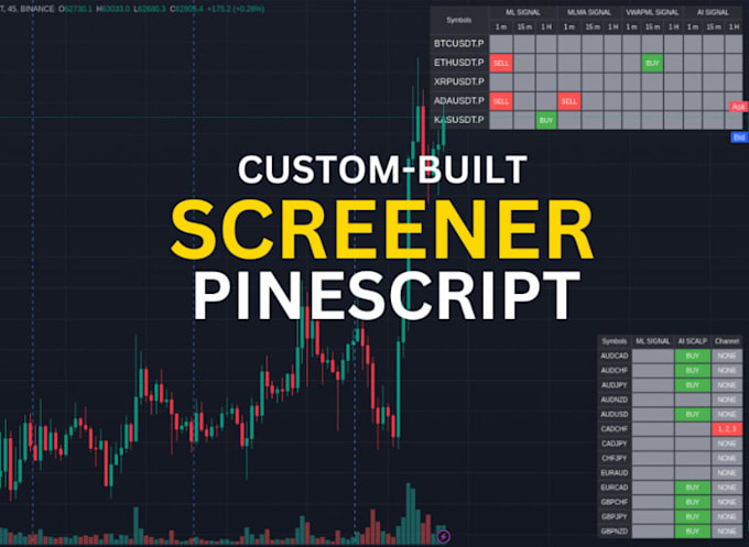 Develop custom tradingview pine script strategy indicator or screener ...