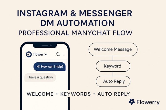 Create a professional manychat flow for instagram or messenger by ...