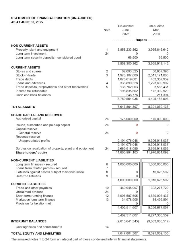 Prepare balance sheet p and l and cash flow statement by Tajamulshehz629 | Fiverr
