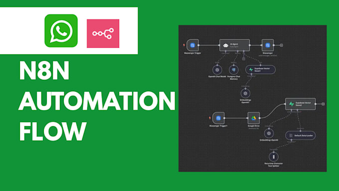 Install n8n io ai agent n8n whatsapp chatbot n8n n8n automation n8n expert n8n by Israel_0111 ...