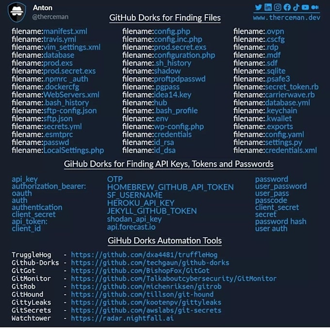 Faire la conception fpga en verilog simulimk avec vhdl pour les systèmes numériques et xilinx