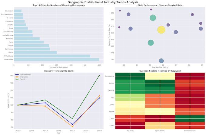 Do full stack data analysis with python and power bi by Troyanalytics ...