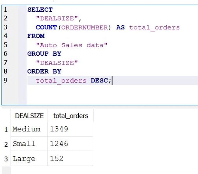 Provide expert sql queries for data extraction and analysis by ...