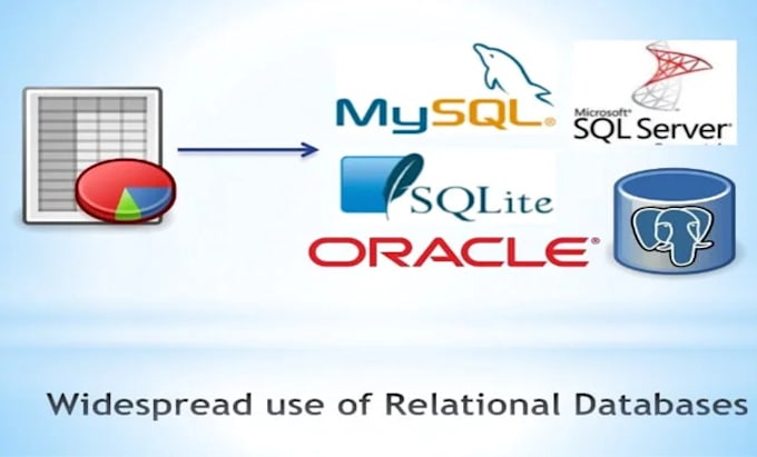 Escribir sql o corregir consultas sql en mysql, servidor sql, postgresql y oracle