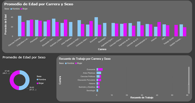 Perform data analysis and create power bi dashboard by Horacioalvare06 ...