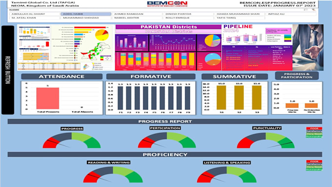 Do data analysis excel auto update dashboard pivot graphs charts ...
