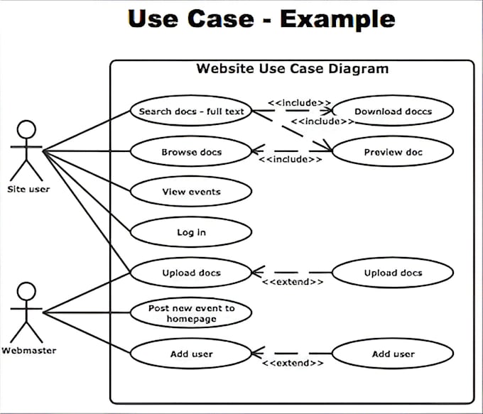 Create professional uml diagrams and ieee srs documents for your software by Muhammadasim504 ...