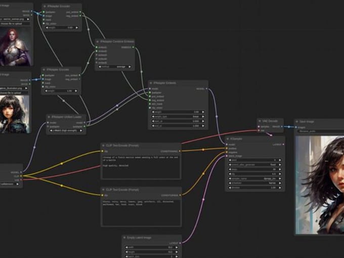 Configuring comfyui workflows ai art lessons flux sdxl sky reel loras pro stabl by Marymarinet ...