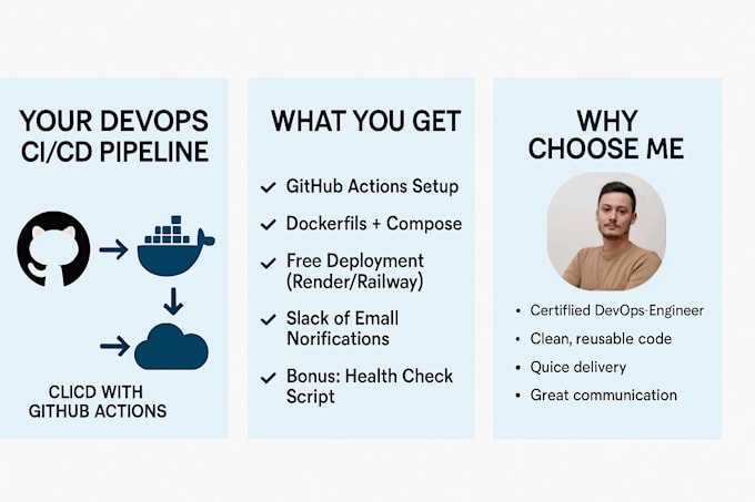 Set up ci cd pipeline with github actions and docker by Uros75 | Fiverr