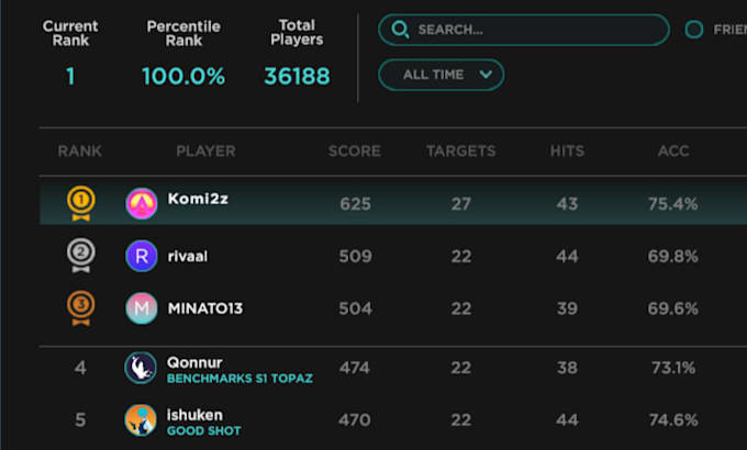 Aim coach you to pro mechanics by Apolloryy | Fiverr