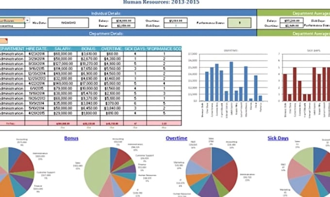 Build efficient excel dashboards with automated reports and charts by Masonscott0 | Fiverr