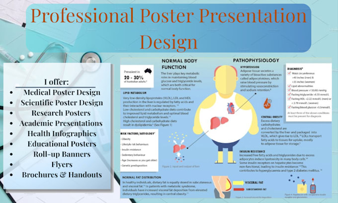 Design professional medical, conference and scientific poster by Soliu ...