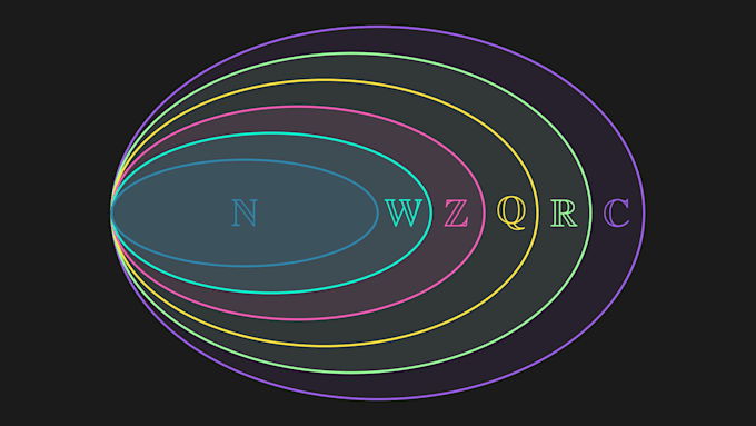 Create Math Animations Videos Using Manim By Justsayadi Fiverr