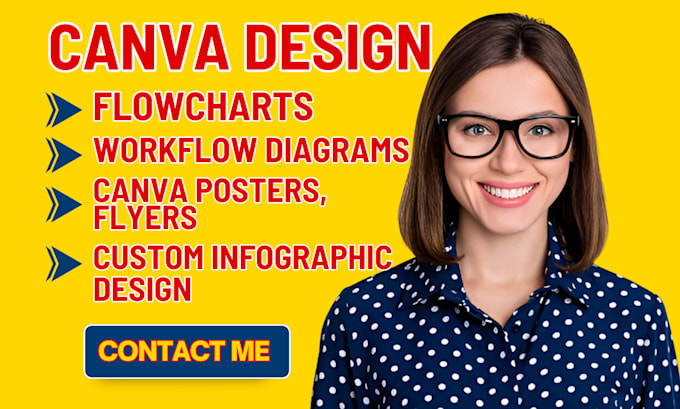 Create engaging canva business strategy infographics workflow diagrams ...