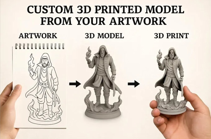 Do custom action figure from photo,toy figure,dnd tabletop printable ...