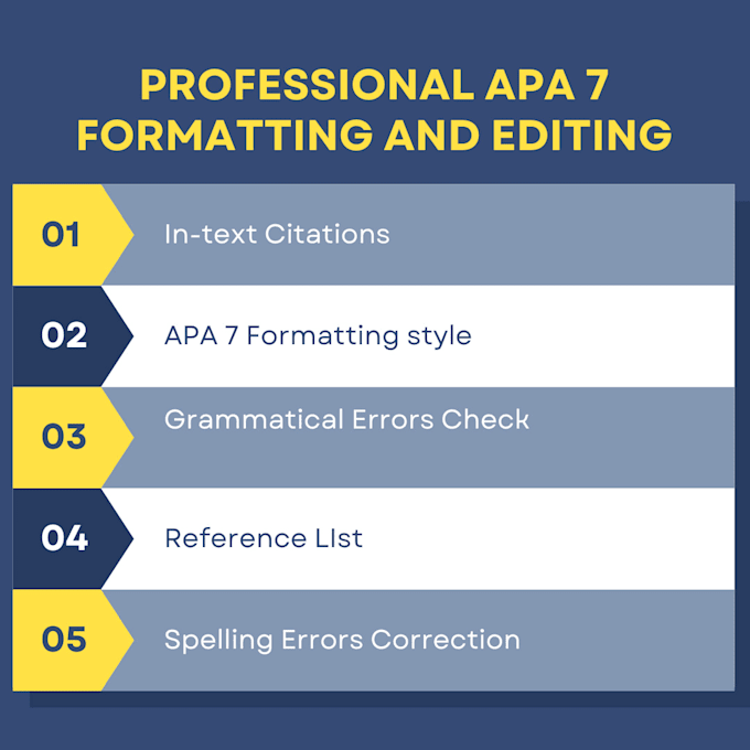 Edit and format your papers in apa 7th edition by Adriank3 | Fiverr