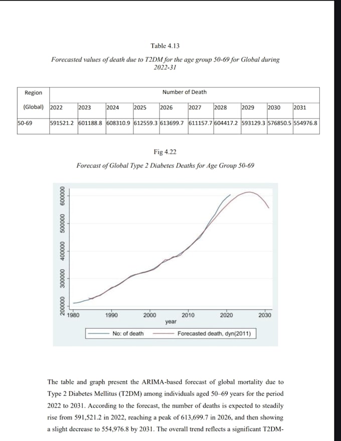 Provide data analysis in spss, stata, and excel by Anjaly_data | Fiverr