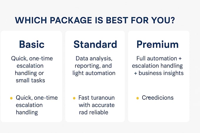 Handle customer service escalations, automate workflows, and analyze ...