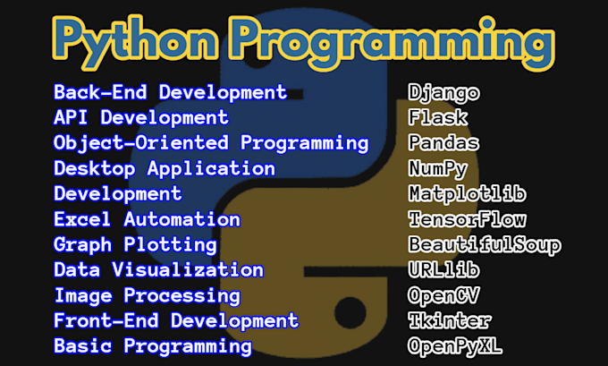Develop python programs and develop ai python code by Autopy_tech | Fiverr