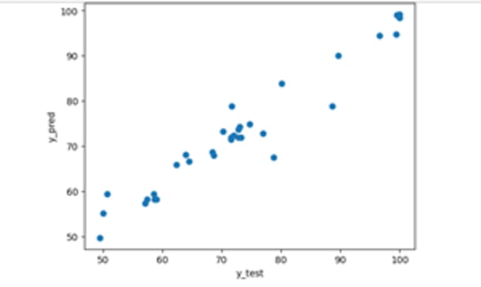 Create predictive machine learning model by Filinchet | Fiverr