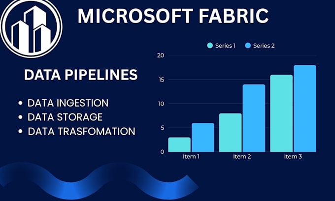 Build, optimize, and automate data pipelines in microsoft fabric by Michael_jesus12 | Fiverr