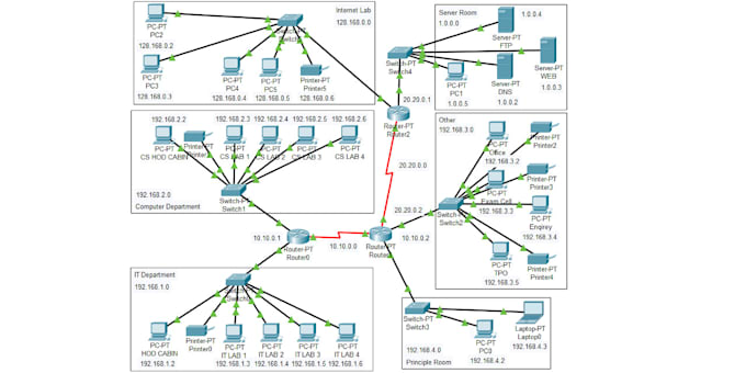 Design and configure ccna and ccnp networking projects in cisco packet ...