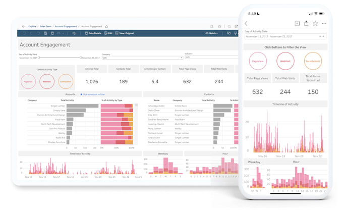 Provide tableau data visualization and bi analytics by Milen_hristov10 | Fiverr