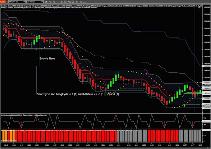 Build trading bot for ninjatrader, algorithm bot, quantconnect and ...