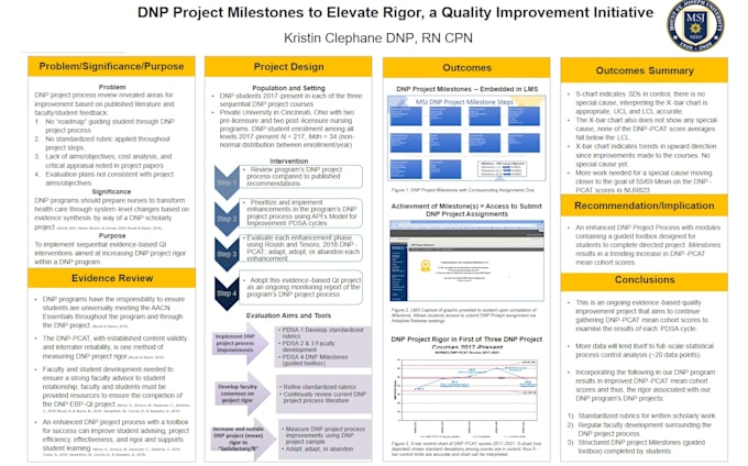 Dnp projects, formulate picot questions, ebp and nursing tasks by ...