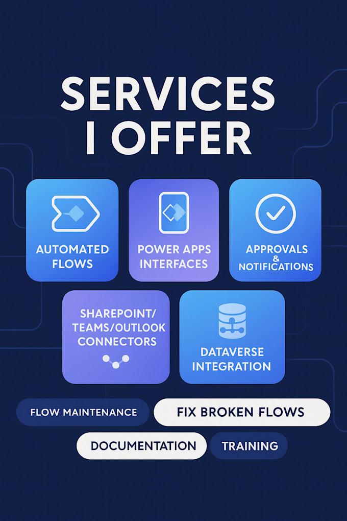 Build custom microsoft power apps and automate workflows by Haseebashiq5 | Fiverr