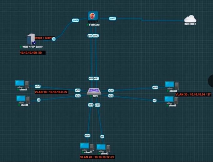 Design, configured your network using eve ng, pnetlab, cisco packet tracer by Abdel_r | Fiverr