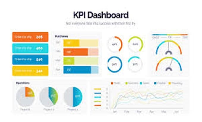 Create financial kpi dashboards by Chrisdonald664 | Fiverr