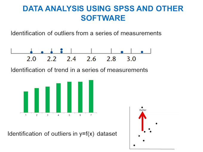 Do statistical data analysis using spss and other software by Chemotracker | Fiverr