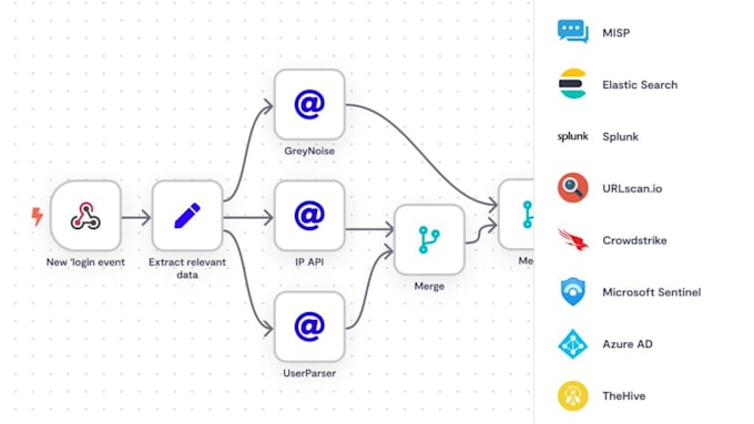 Setup n8n ai agent n8n automation n8n workflow make zapier n8n api integration by ...