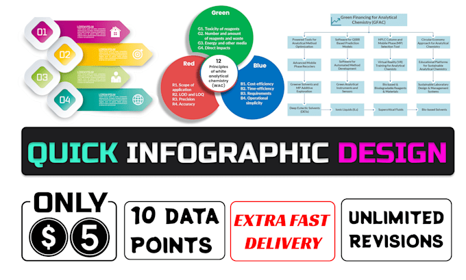 Design quick infographics for your urgent needs by Nova_castle | Fiverr
