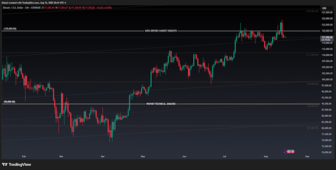 Create pro trading playbooks with custom technical and fundamental analysis by Sherrad_ | Fiverr