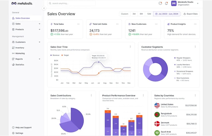 Développeur logiciel, saas, pos, erp, lms, mvp, application web, web ...