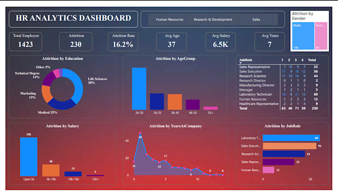 Create interactive power bi dashboards by Chandra1410 | Fiverr