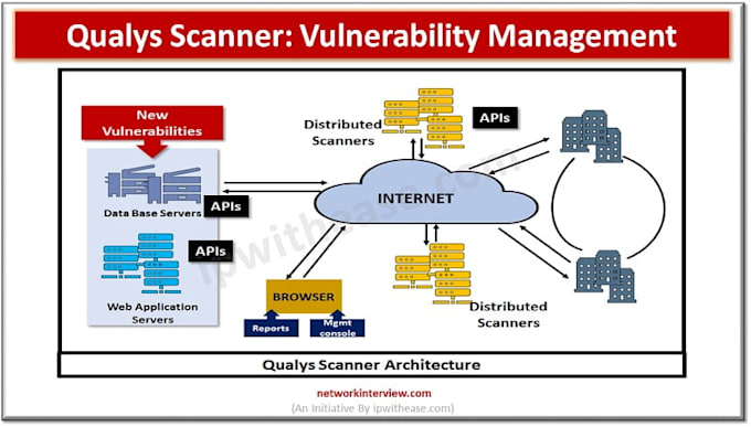 Secure your server with hardening, firewall setup and vulnerability ...