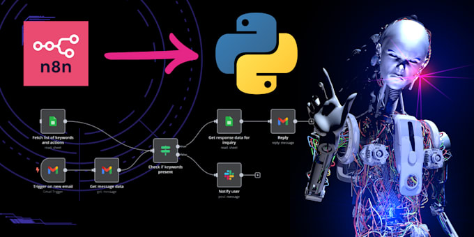 Convert your n8n template into a python automation script by Coder ...