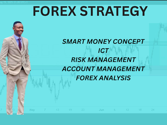 My forex trading strategy by Stunt_fx | Fiverr