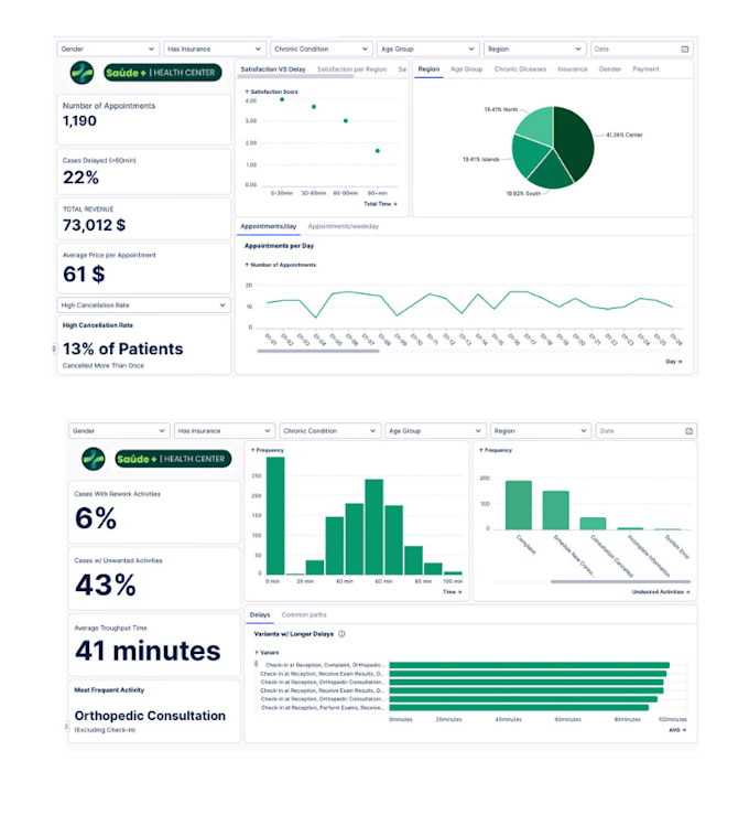 Build professional excel dashboards and automate reports by ...