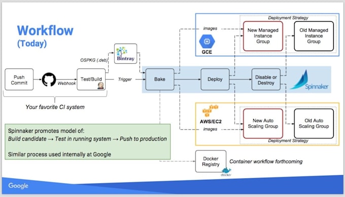 Deploy comfyui workflow as serverless api for you by Mike_jerney | Fiverr