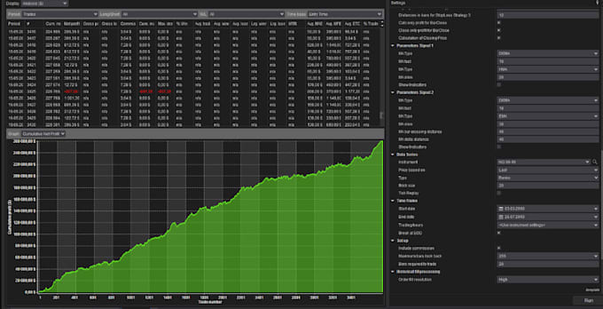 Create custom ninjatrader bots with full backtesting, optimization ...
