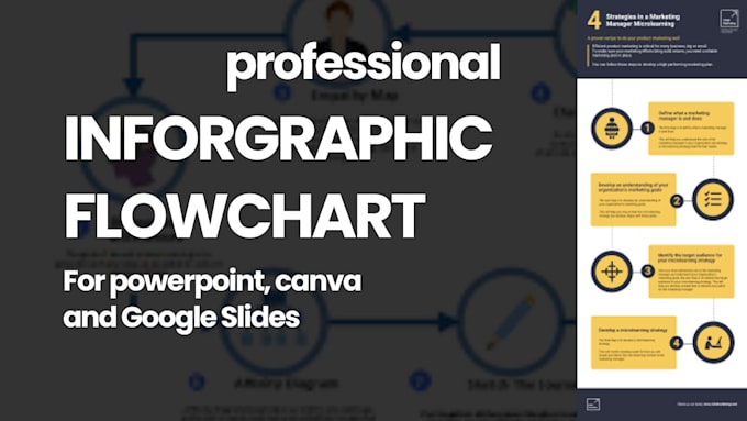 Design unique canva infographic flowchart org chart bol infographics by ...